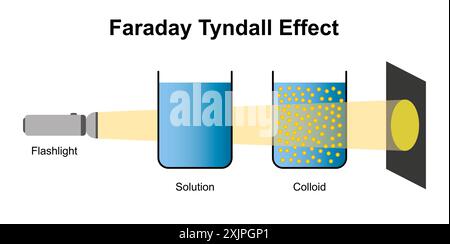 Faraday Tyndall effect, illustration Stock Photo - Alamy