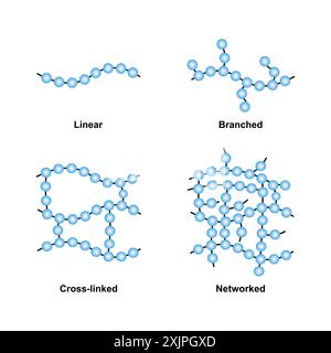 Polymer types, illustration Stock Photo - Alamy