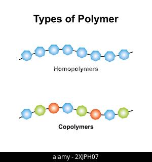 Copolymer types, illustration Stock Photo - Alamy