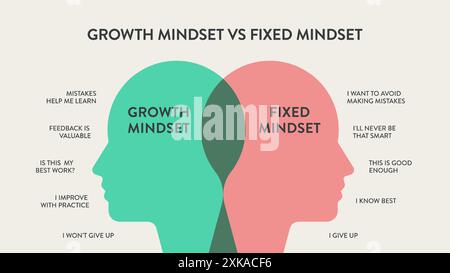Growth mindset vs Fixed Mindset vector for slide presentation or web ...