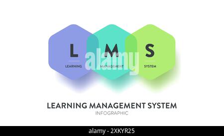 LMS or Learning Management System model infographic diagram chart ...