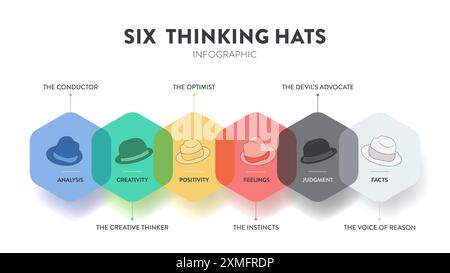 Six thinking hats concept diagram is illustrated into infographic ...