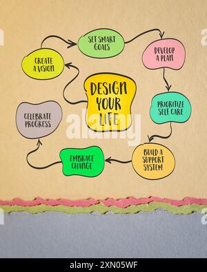 practical steps to design your life, lifestyle and personal development ...