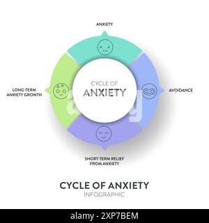 Cycle of Anxiety strategy infographic diagram chart banner template with icon for presentation ...