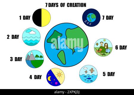 Seven days creation. Colorful biblical sequence. Educational vector ...