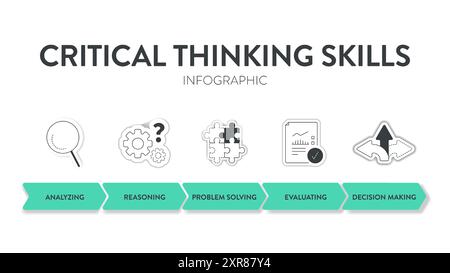 Critical Thinking Skills strategy framework diagram chart infographic ...