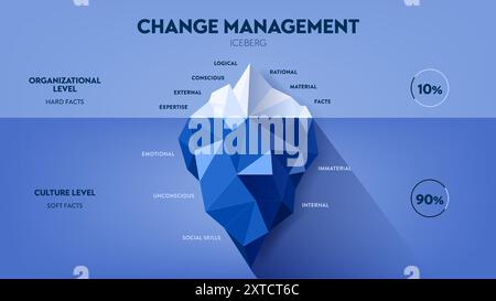 Change management iceberg illustration vector has issues of management ...