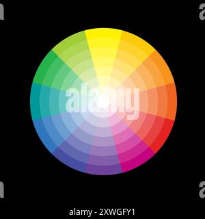 Color Theory Chart with CMYK, RGB, RYB and Grayscale Color Modes, Hue ...