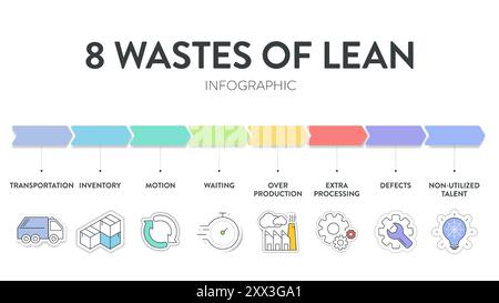 8 Wastes of lean manufacturing infographic presentation template with ...