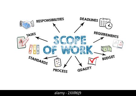 Scope of Work Concept. Illustration with keywords and icons. Horizontal ...