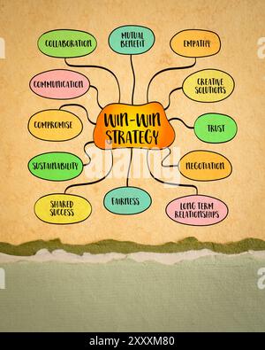 Win-win strategy, creating solutions or outcomes that benefit all ...
