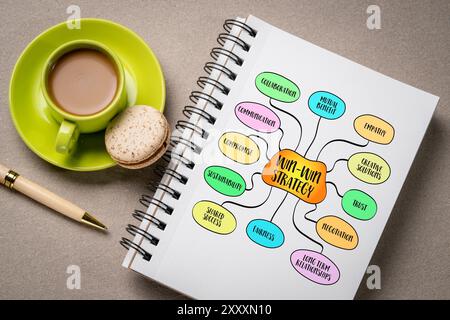 Win-win strategy, creating solutions or outcomes that benefit all parties involved in a ...