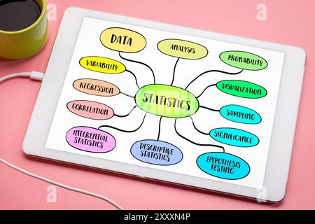analytics infographics or mind map sketch in a notebooks, data analysis ...