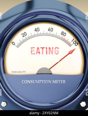 Eating and Consumption that is hitting a full scale, showing a very ...