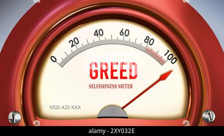 Greed and Corruption Meter that is hitting a full scale, showing a very ...