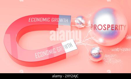 Economic Growth that attracts Prosperity. Power of economic growth ...