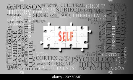 Self Esteem as a complex subject, related to important topics spreading ...