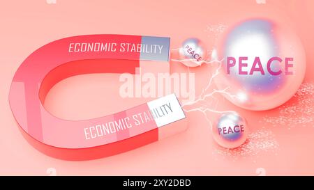 Economic Stability that attracts Peace. Power of economic stability ...