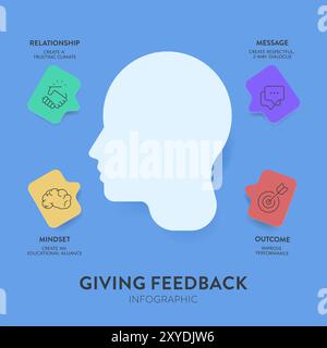 Giving Feedback model strategy infographics chart diagram banner with ...