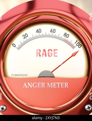 Rage and Anger Meter that is hitting a full scale, showing a very high ...