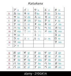 Katakana chart displaying Japanese characters alongside Romanized ...