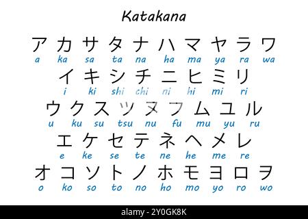 Katakana chart displaying Japanese characters alongside Romanized ...