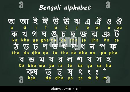 Bengali alphabet chart featuring characters with Romanized ...