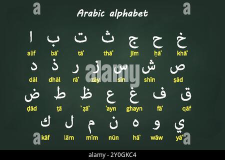 Arabic alphabet chart featuring characters with Romanized ...