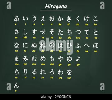 Hiragana chart displaying Japanese characters paired with Romanized ...