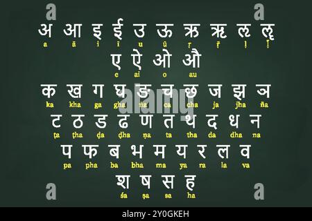 Devanagari script chart showcasing characters with corresponding Romanized transliteration for ...