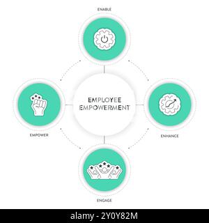 Employee Empowerment strategy framework diagram chart infographic ...