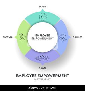 Employee Empowerment strategy framework diagram chart infographic ...
