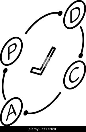 PDCA cycle, business icons of targets, goal attainment, and goal ...