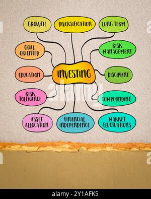 investing and asset allocation, mind map sketch, financial concept ...