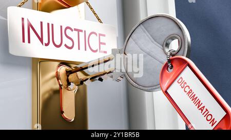 Discrimination leads to Injustice. Cause and effect relation between ...