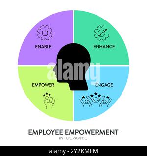 Employee Empowerment strategy framework diagram chart infographic ...