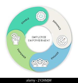 Employee Empowerment strategy framework diagram chart infographic ...