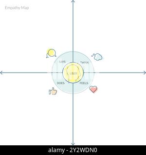 empathy map ux ui design icon doodle illustration Stock Vector Image ...