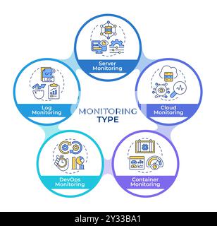Performance management system infographic circles flowchart Stock ...