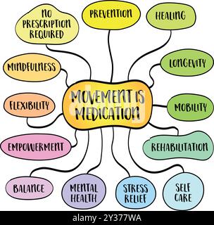 Mental Health Self Care Map illustration Stock Vector Image & Art - Alamy