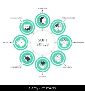 Soft Skills model strategy framework infographic diagram banner with ...