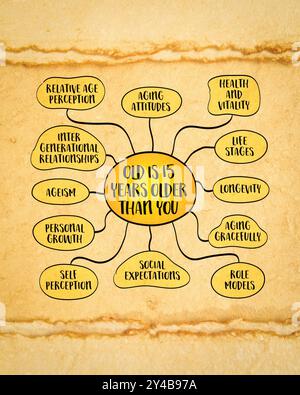 Healthspan infographics or mind map on art paper. It represents the ...