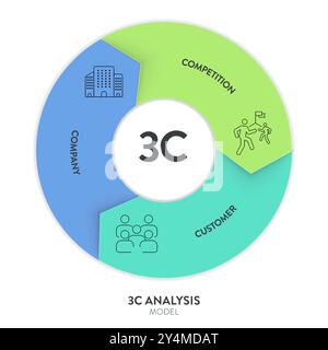 3C analysis model infographic diagram chart illustration banner ...
