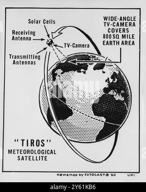 DIAGRAM OF THE TIROS SATELLITE 31 MARCH 1960 Stock Photo - Alamy