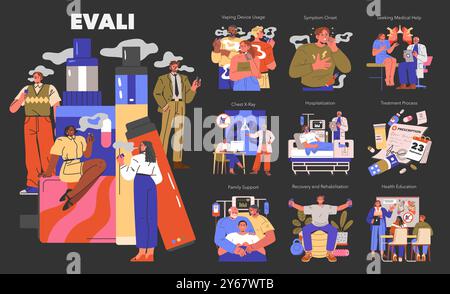 EVALI concept set. Stages of vaping-related illness from device usage ...