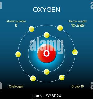 Oxygen symbol. Element number 8 of the Periodic Table of the Elements ...