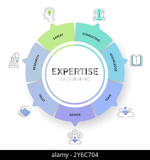 Expertise framework infographic diagram chart banner with illustration ...
