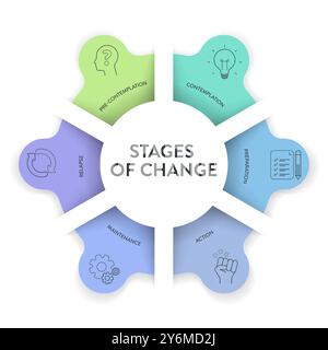 Stages of change strategy model infographics diagram chart banner ...