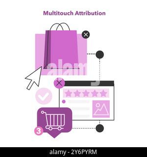 Multi-touch attribution. Marketing effectiveness assesment with ...