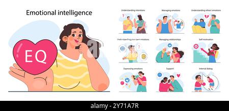 Emotional intelligence. Positive aspects of emotional intelligence, EQ ...